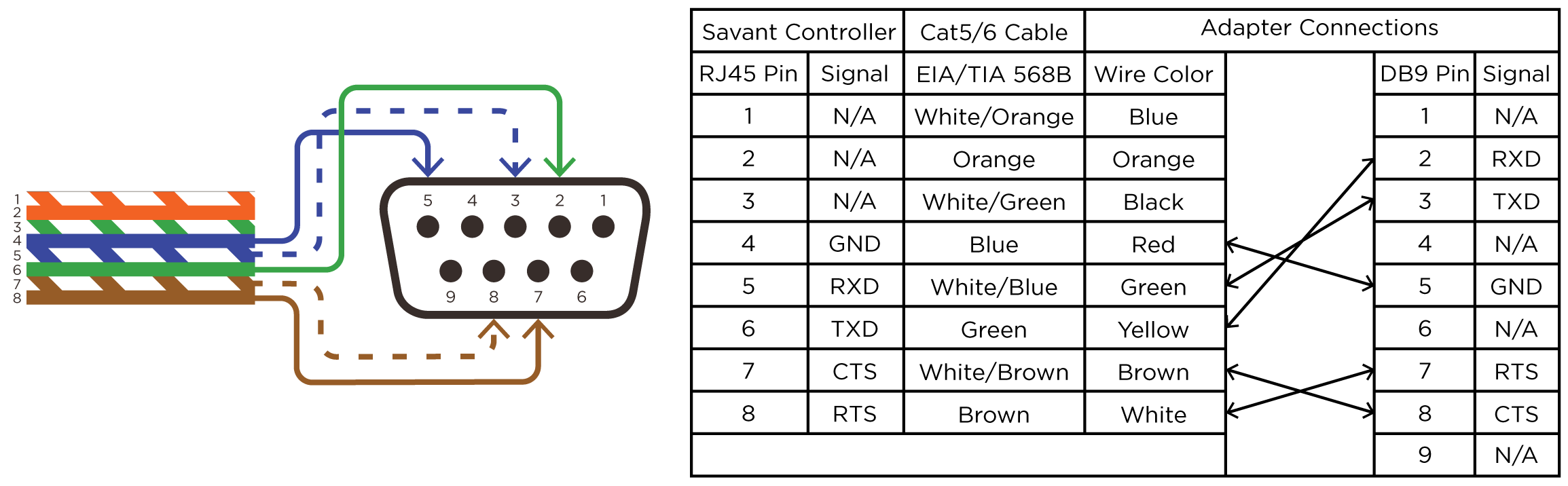 Sơ đồ chân cổng giao tiếp RS-232, RS-485 - AI Control | Know-how